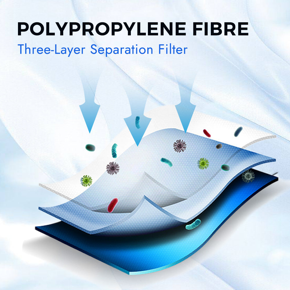 3-ply Non-Woven Melt-Blown Polypropylene Filtration