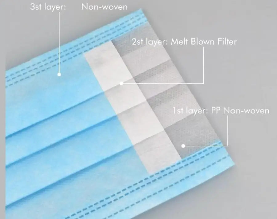 Disposable Level-3 Mask, 3-Ply | Cetrix Store